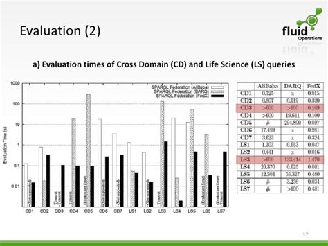 fedx optimization techniques for federated query processing on link…