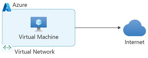 the default outbound internet access for azure vms is removed