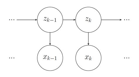 Forward Algorithm For Hmm Eduard Bermejo