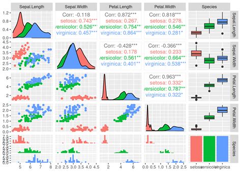 Chapter 2 Data An R Companion For Introduction To Data Mining