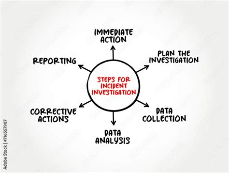 Steps For Incident Investigation Process For Reporting Tracking And Investigating Incidents