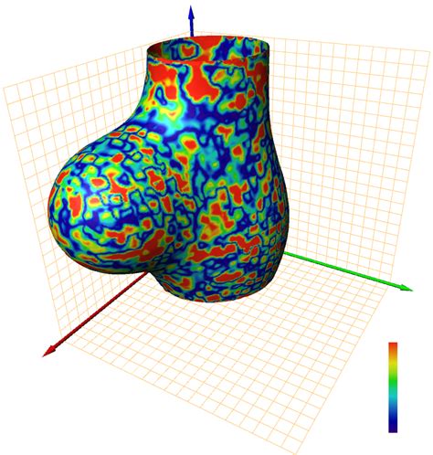 approximation of noisy data as for fig 3 n 128 000 randomly