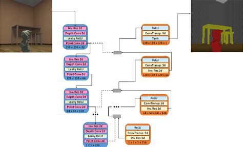 Figure 2 From Semantic 3d Reconstruction Of A Scene And Its Effective
