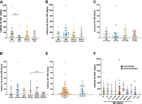 Sex And Anti Inflammatory Treatment Affect Outcome Of Melanoma And Non Small Cell Lung Cancer