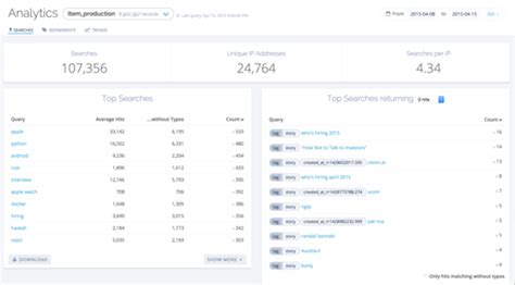 Algolia Realtime Search Add Ons Heroku Elements