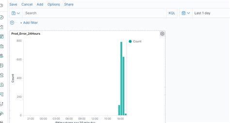 ELK Stack In Pega Create Search Query Create New Visualization And Create Dashboard