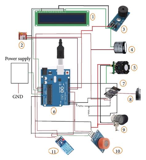Hardware Components Of Automated IOT Based Smart Harmful Toxic Gases Download Scientific