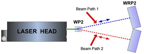 Straightness Measurement Ways With Laser Interferometer Lasertex