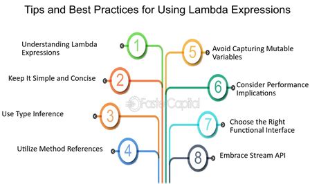 Notes On Java 8 Practice 03 Lambda Expression