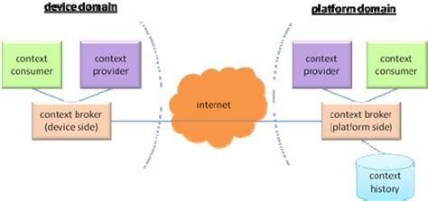 a framework for cac v i mplementation and t esting download scientific diagram