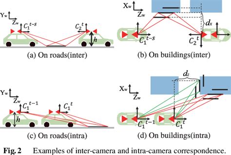 figure 2 from line based slam using non overlapping cameras in an urban