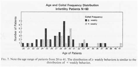 Dr Cutler Paper Sexual Behavior Frequency And Menstrual Cycle Length In Mature Premenopausal