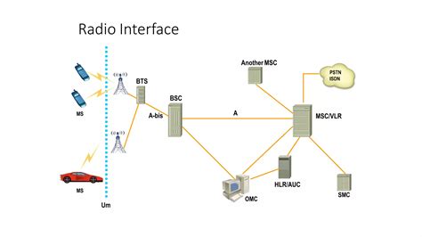 Gsm Radio Interface Pptx