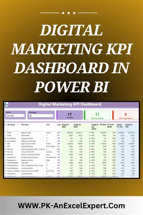 Pk An Excel Expert On Linkedin Excel Exceltips Exceltraining