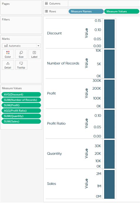 How To Make Sparklines In Tableau