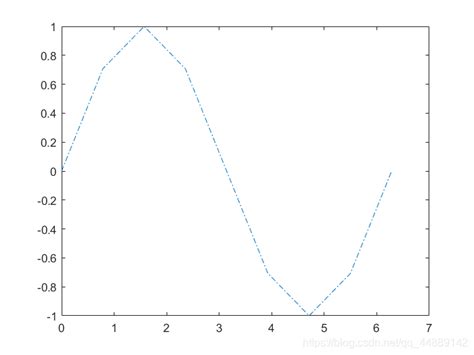 Matlab中plot基础用法matlab Plot Caption Csdn博客