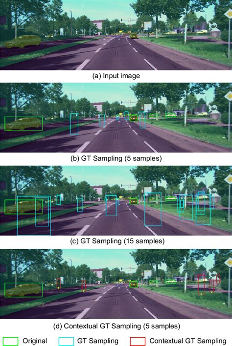 Figure 4 From Resolving Class Imbalance For Lidar Based Object Detector