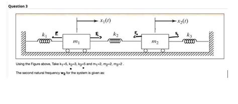 Solved Question Using The Figure Above Take Chegg