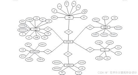 计算机毕业设计springboot高校社团活动线上申请与审批管理系统 高校社团活动线上申请与审批管理系统：助力校园社团管理数字化转型一个高校社团活动管理系统其中活动申请只有活动标题活动