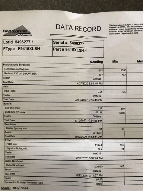 Wp Pvs 14 From Tnvc 4th Of July Sale Specs R Nightvision