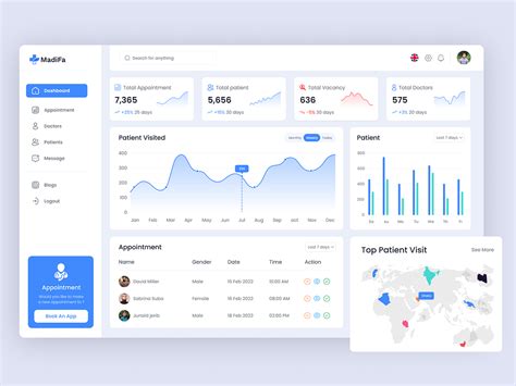 Appointment Dashboard Designs Themes Templates And Downloadable Graphic Elements On Dribbble