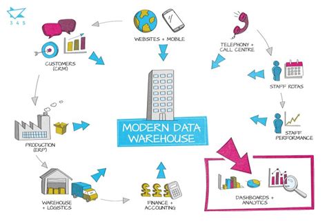M Hemalatha On Linkedin Datawarehousing2025 Cloudnative Ai Realtimedata Innovation 18