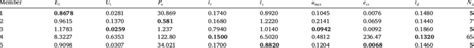 multi objective fitness values for five members download scientific