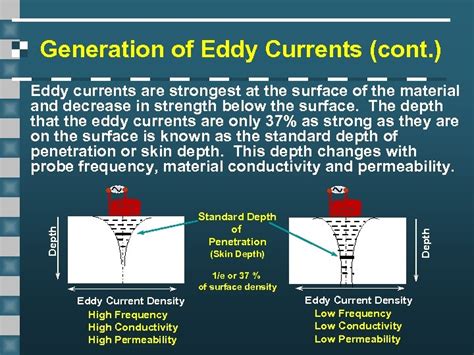 Eddy Current Testing Introduction L L This