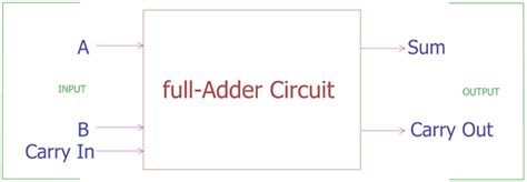 design a 16 bit adder using carry skip adder kivi reaterem2002