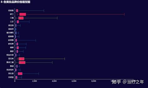 【28 Pandaspyecharts 双十一美妆销售数据分析可视化】 知乎