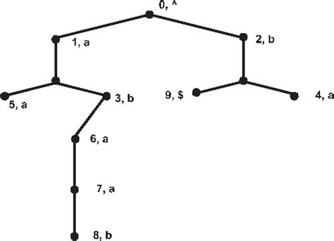 Figure 51 From Pattern Matching In Compressed Texts And Images Semantic Scholar