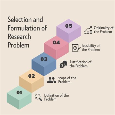 What Is A Research Problem
