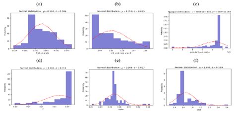 Parameter probability distribution for the final iteration a í µí½ í Download Scientific