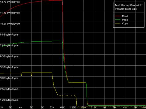 Platform Benchmarking With Rightmark Memory Analyzer Part 1 Amd K7k8