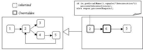 Object Oriented Organization An Object Oriented Organization Enables Download High Quality