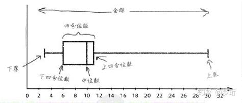 数据分析 描述统计分析descriptive Statistics 知乎