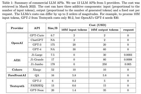 低成本llm应用开发利器——开源frugalgpt框架 Aix Aigc专属社区 51ctocom