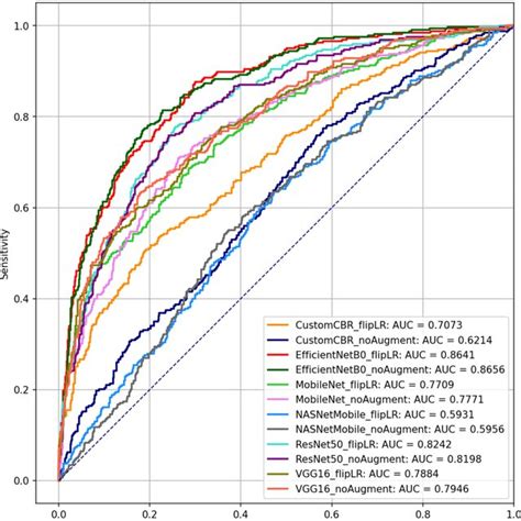 A Flowchart Of The Presented Method A Data Labeling Process B