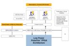 Aries Launches RISC V Based PolarFire SoC Module Electronics Lab