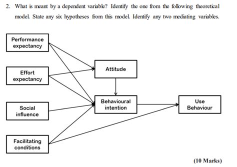 solved 2 what is meant by a dependent variable identify