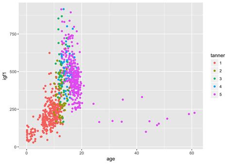 Foundations Of Statistics With R