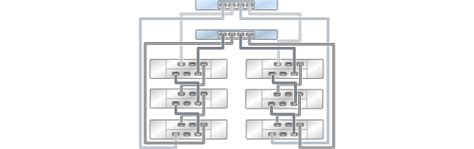 Zs3 2 Clustered To De2 24 Disk Shelves Oracle® Zfs Storage Appliance Cabling Guide