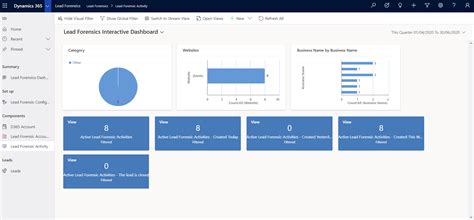 Interactive Dashboards And Our Lead Forensics Solution D365 Life Without Code