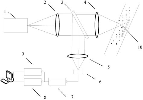 Laser Self Mixing Multi Physical Parameter Measurement Method And Device For Atmospheric