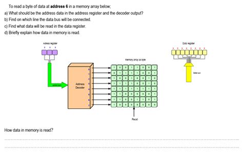 Solved To Read A Byte Of Data At Address In A Memory Array Chegg