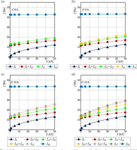 Figure 1 From Parametric Dynamic Analysis Of Tensegrity Cable Strut