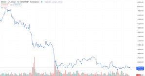 Crypto Chart Patterns Explained How To Read Bitcoin Charts