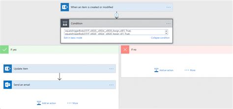 Automating Office 365 Account Creation Using Sharepoint Online Flow