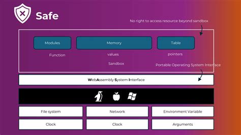Harnessing Webassembly For Real Time Stateless Streaming Pipelines Pptx Cloud Computing