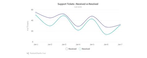The Biggest Problem With Your React Graph And How You Can Fix It
